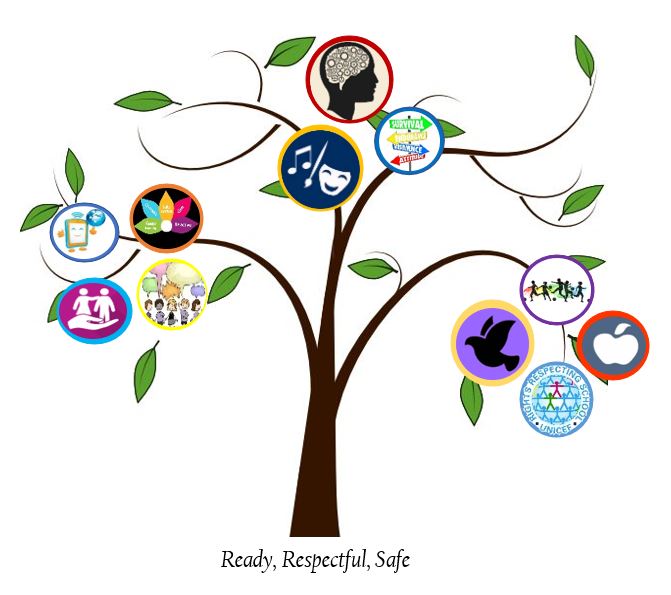 Learning for Life Curriculum